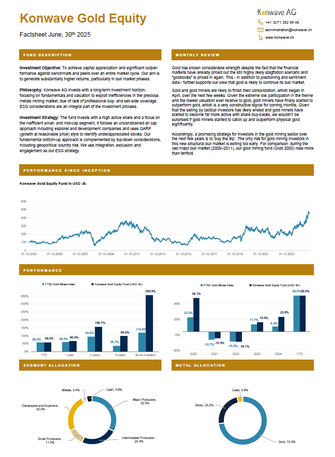 Bild_Factsheet Konwave Gold Equity